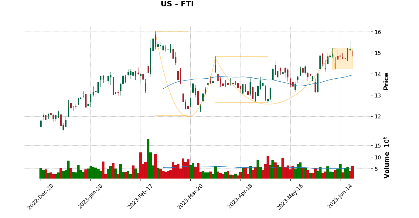 VCP Stock Pattern Screener Service - Save your valuable time on ...